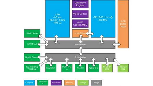 What To Expect When You're Expecting Xbox